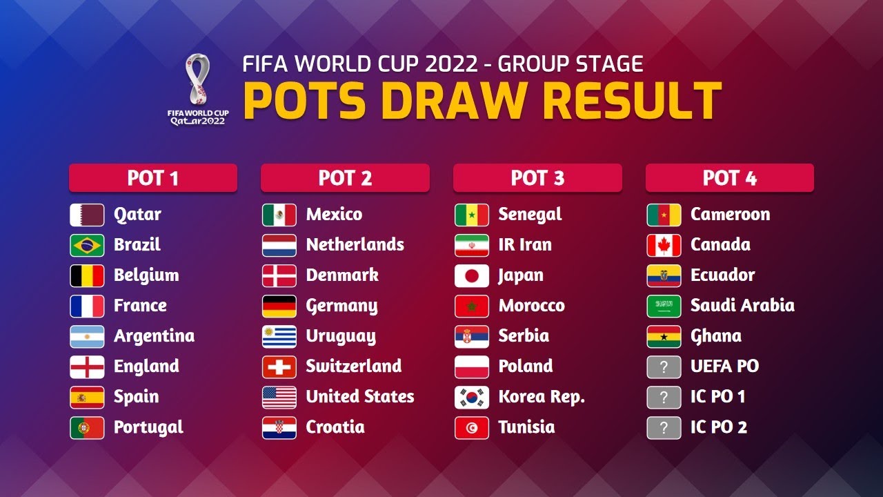 2022 World Cup Group Stages Picks Tbn Sport